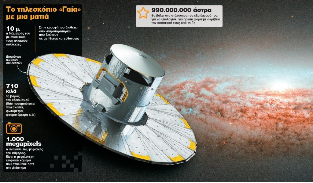 Γαία: Αποστολή στα σύνορα του Γαλαξία - ΤΑ ΝΕΑ