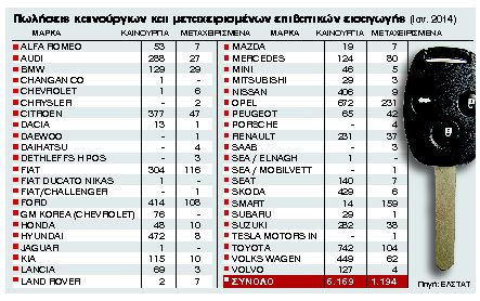 Αυξήθηκε 0,5% η παραγωγή στη βιομηχανία - ΤΑ ΝΕΑ