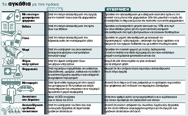 Γόρδιος δεσμός για τις διαπραγματεύσεις με την τρόικα τα μέτρα του ΟΟΣΑ ...