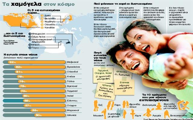 Παγκόσμια Ημέρα Ευτυχίας: Στα απλά πράγματα το μυστικό της ευτυχισμένης ...