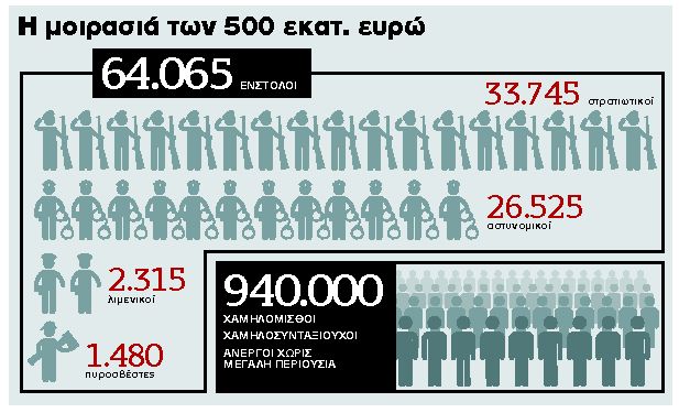 Πώς και σε ποιους θα δοθεί το «κοινωνικό μέρισμα» - ΤΑ ΝΕΑ