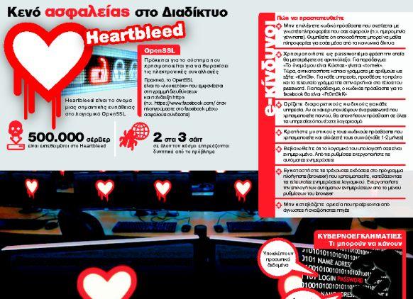 SOS Η μεγάλη τρύπα του Ιντερνετ! - ΤΑ ΝΕΑ
