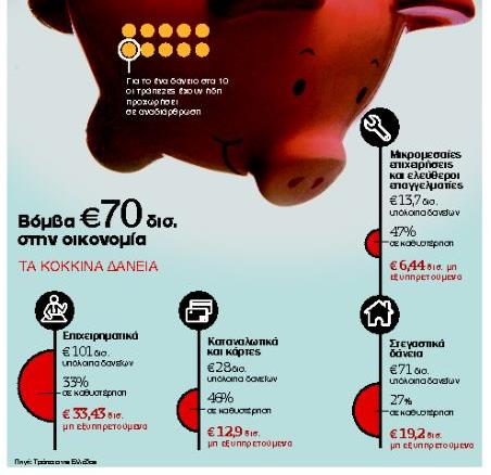 Από την bad bank (που δεν έγινε) στα τεστ βιωσιμότητας για τις ...