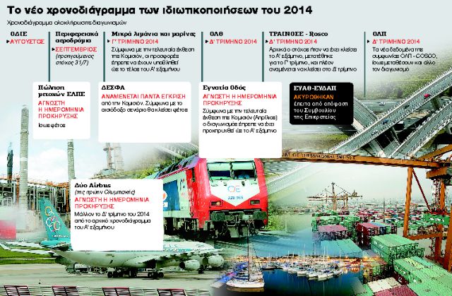 Κάθε ιδιωτικοποίηση και ένα σίριαλ - ΤΑ ΝΕΑ