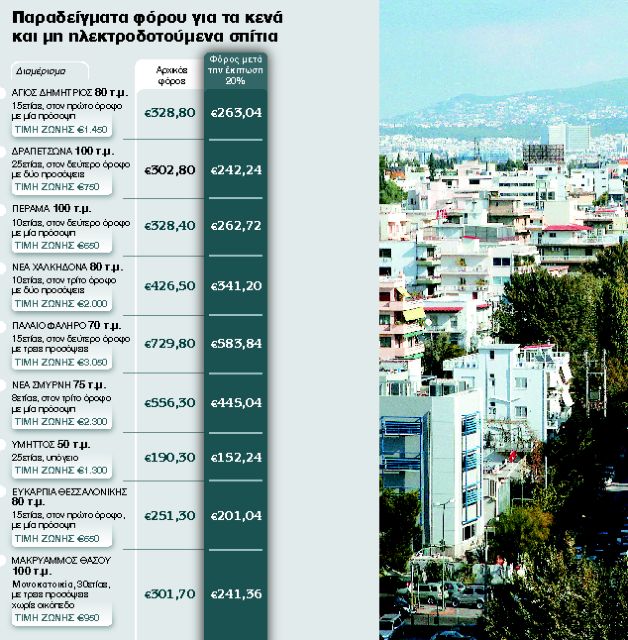 Ποιοι κερδίζουν, ποιοι χάνουν από την τελική ρύθμιση του ΕΝΦΙΑ - ΤΑ ΝΕΑ
