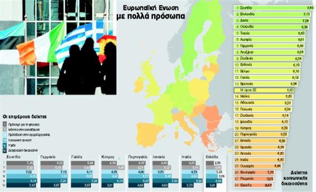 Ερευνα του Ιδρύματος Μπέρτελσμαν: Αγνωστη λέξη η κοινωνική δικαιοσύνη ...