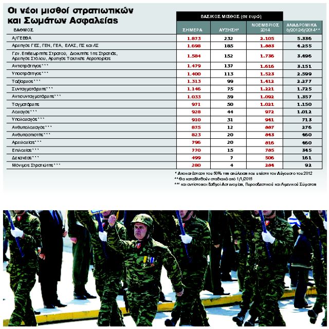 Μισή αποκατάσταση για τους ενστόλους - ΤΑ ΝΕΑ