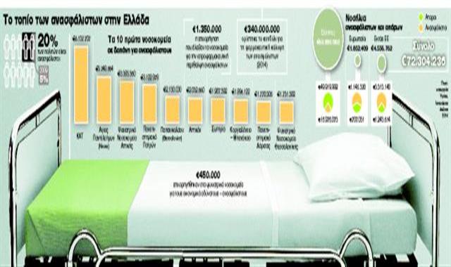 Ανασφάλιστη βόμβα: Ομηροι της γραφειοκρατίας 2,5 εκατ. πολίτες χωρίς ...