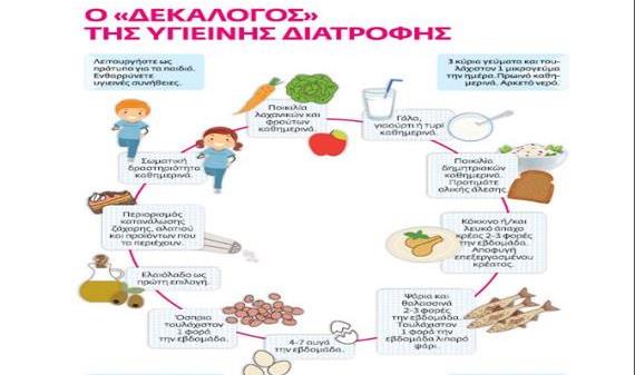 Επένδυση σε ένα καλύτερο μέλλον ο Εθνικός Διατροφικός Οδηγός για Βρέφη ...