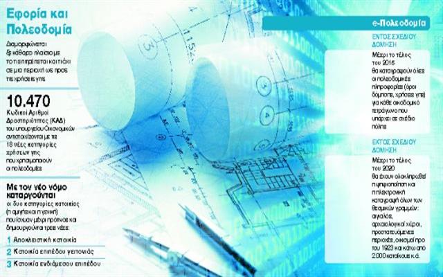 Online θα δίνονται οι χρήσεις γης από τις Πολεοδεομίες - ΤΑ ΝΕΑ