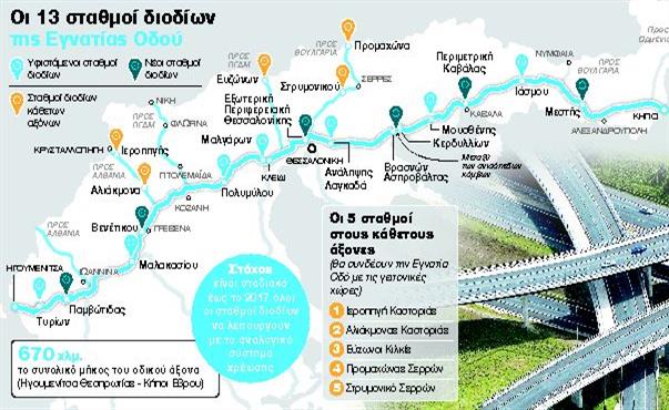Διόδια με το χιλιόμετρο στην Εγνατία - ΤΑ ΝΕΑ