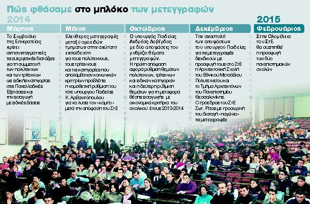 Δικαστικό μπλόκο στις μετεγγραφές φοιτητών - ΤΑ ΝΕΑ