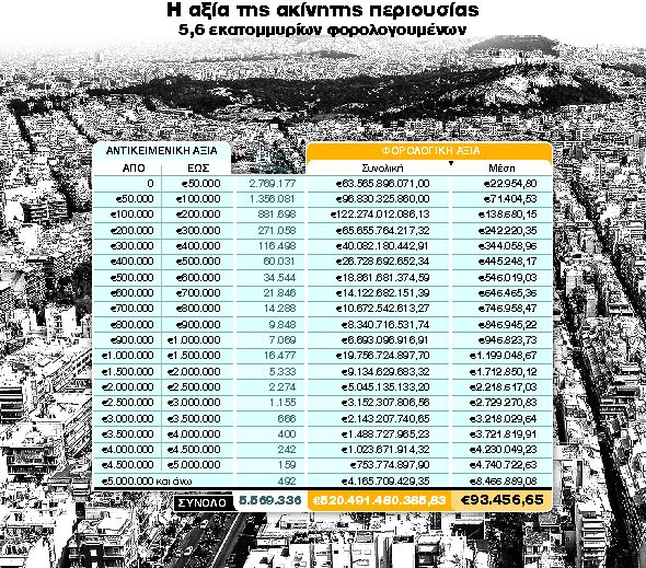 Το φορολογικό σχέδιο της κυβέρνησης: Πρώτα τα έσοδα και αργότερα οι ...