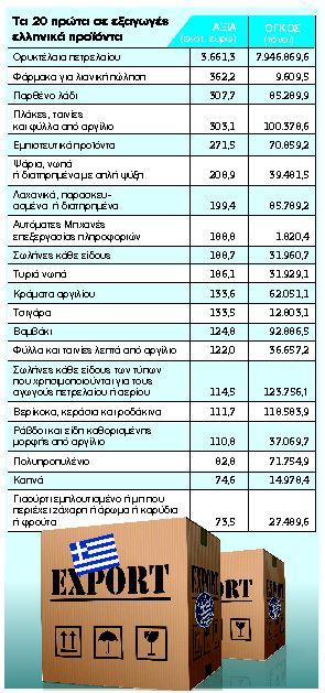 Εξαγωγές: Πρωταγωνιστές τα ελληνικά αγροτικά προϊόντα - ΤΑ ΝΕΑ