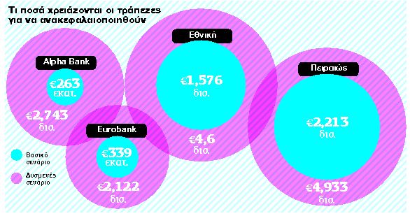 Ξένοι επενδυτές μπαίνουν στις αυξήσεις κεφαλαίου - ΤΑ ΝΕΑ