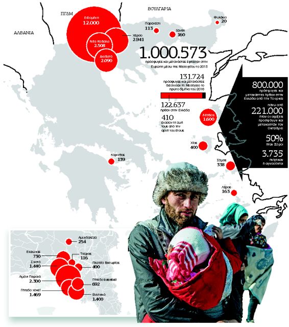Το πρόβλημα του Προσφυγικού σε αριθμούς - ΤΑ ΝΕΑ