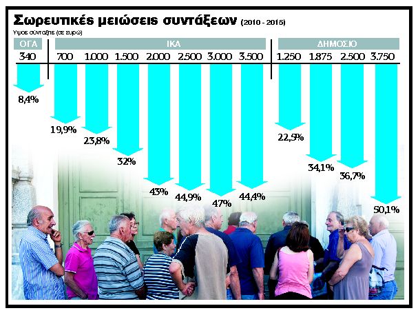 Το τελικό σχέδιο για το ΕΚΑΣ - ΤΑ ΝΕΑ