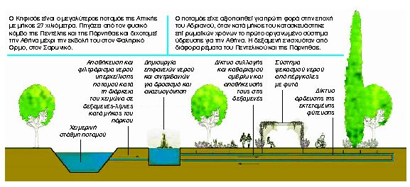 Κηφισός, το κλιματιστικό της Αθήνας - ΤΑ ΝΕΑ