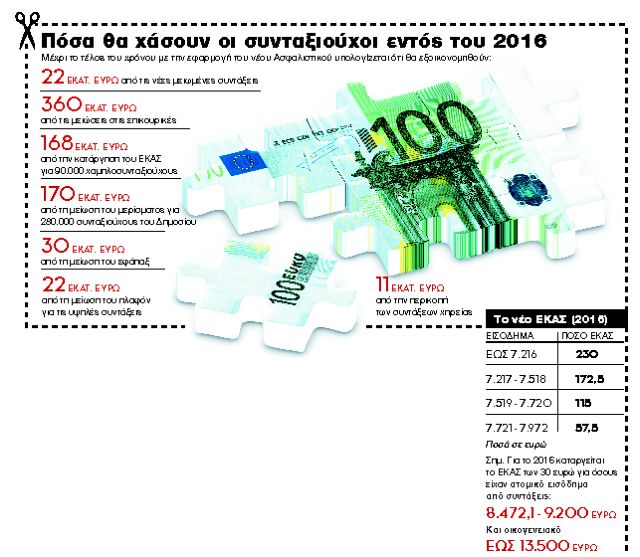 Πρώτο καλοκαίρι χωρίς το ΕΚΑΣ - ΤΑ ΝΕΑ