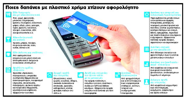 Τι πρέπει να ψωνίζεις με κάρτα - ΤΑ ΝΕΑ