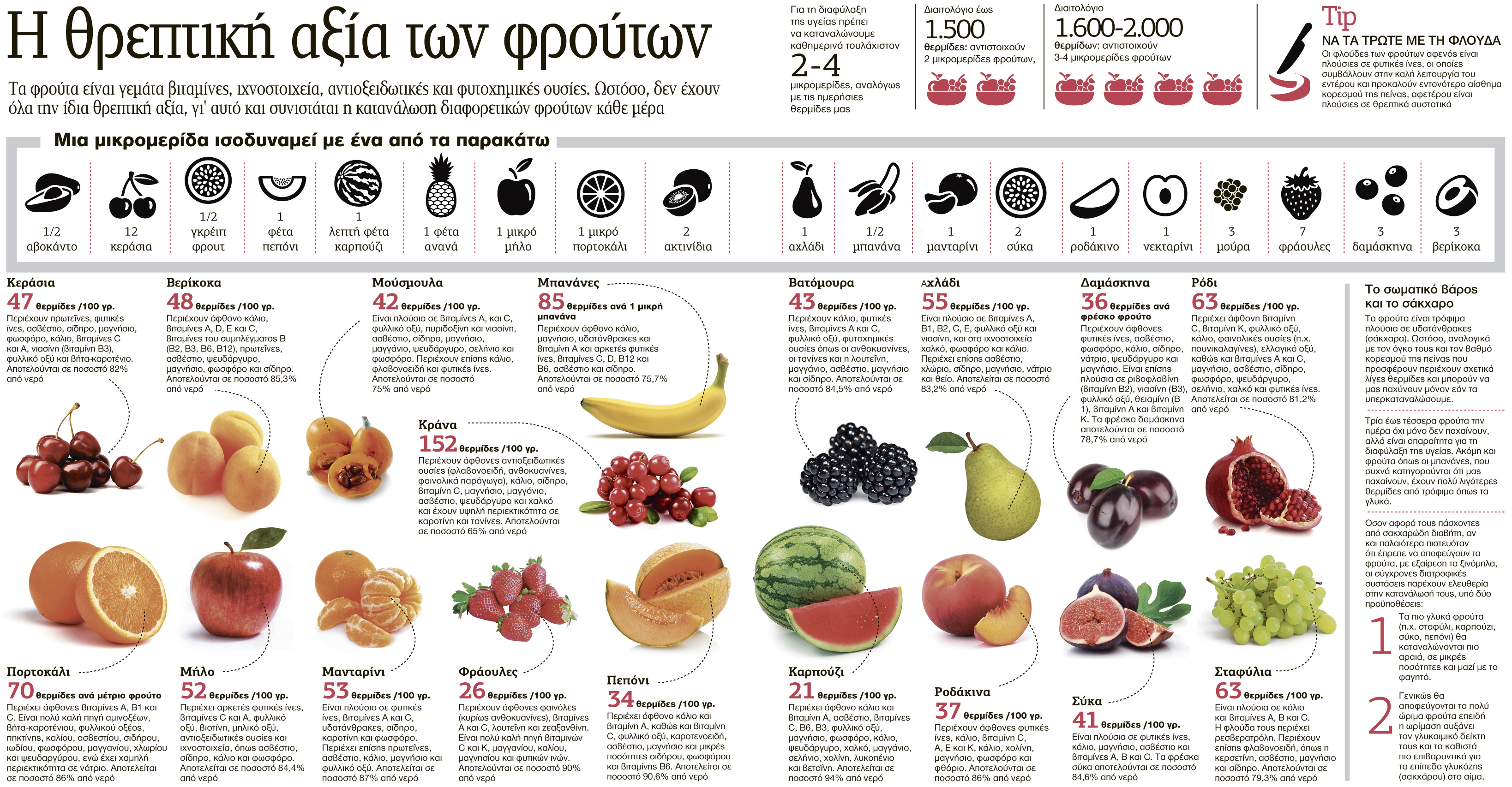 Η ΘΡΕΠΤΙΚΗ ΑΞΙΑ ΤΩΝ ΦΡΟΥΤΩΝ - ΤΑ ΝΕΑ