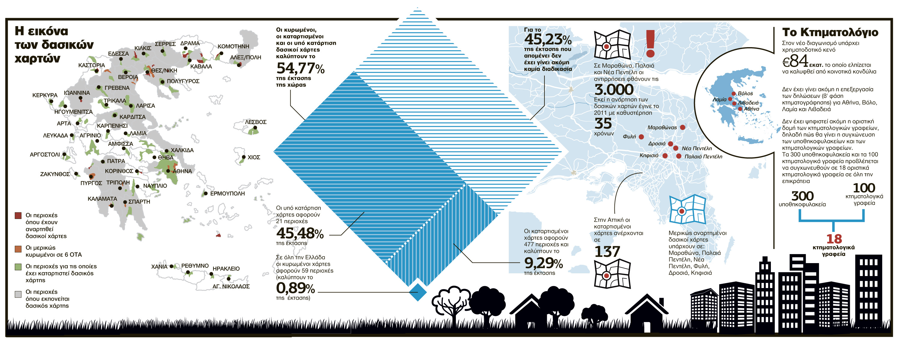 Η ΕΙΚΟΝΑ ΤΩΝ ΔΑΣΙΚΩΝ ΧΑΡΤΩΝ - ΤΑ ΝΕΑ