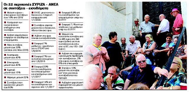 Τριπλή κοροϊδία με τις συντάξεις χηρείας - ΤΑ ΝΕΑ