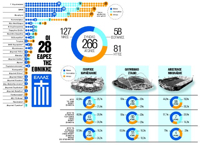 Μια πρωταθλήτρια Ευρώπης αναζητεί «σπίτι» - ΤΑ ΝΕΑ