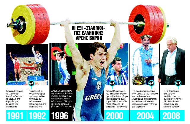 Η άνοδος και η πτώση της Ντριμ Τιμ - ΤΑ ΝΕΑ