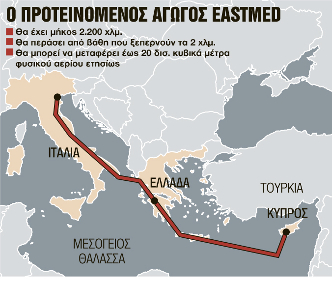 Μέσω Ελλάδας στην ΕΕ το αέριο Ισραήλ, Κύπρου - ΤΑ ΝΕΑ