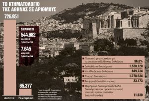 Κτηματολόγιο: 11 ερωτήσεις - απαντήσεις για χιλιάδες ακίνητα - ΤΑ ΝΕΑ