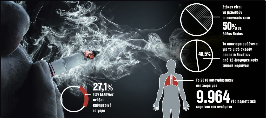 Σε άμεση εφαρμογή ο αντικαπνιστικός νόμος - ΤΑ ΝΕΑ
