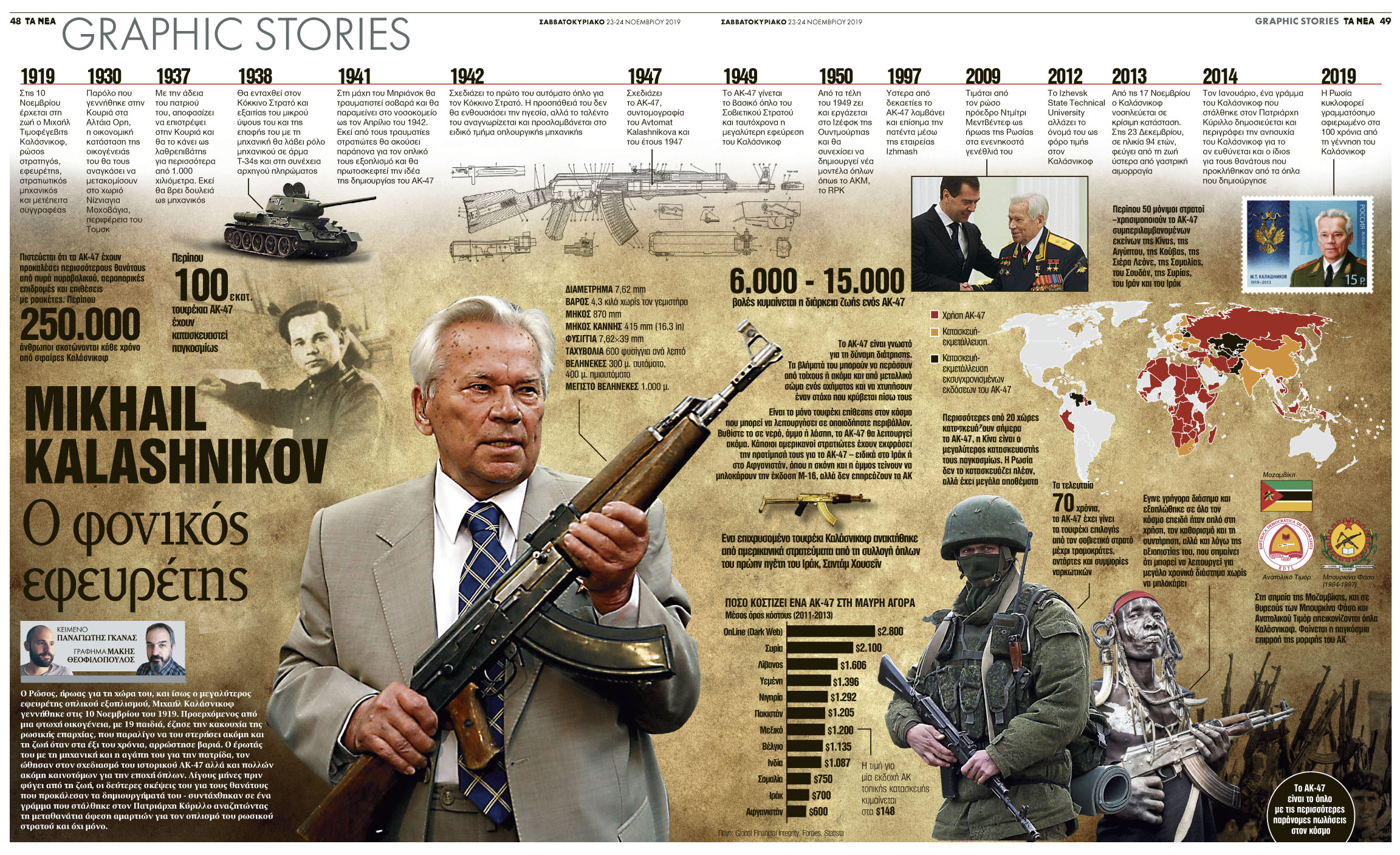 Mikhail Kalashnikov. Ο φονικός εφευρέτης - ΤΑ ΝΕΑ