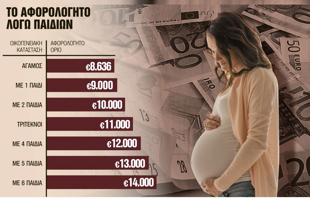 Εισοδηματικά κριτήρια για την ενίσχυση των €2.000 - ΤΑ ΝΕΑ