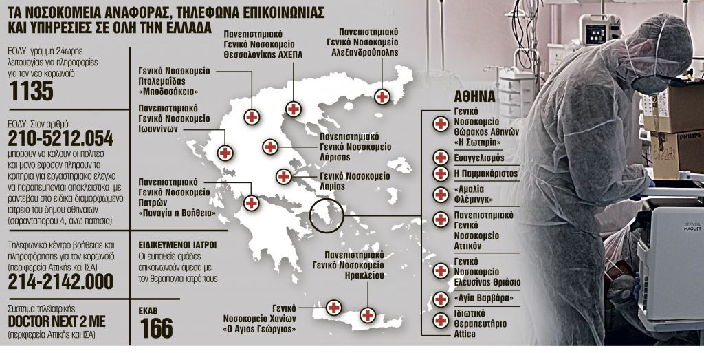 Βήμα προς βήμα τι πρέπει να κάνουν οι ασθενείς - ΤΑ ΝΕΑ