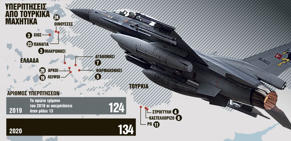 1.000 τουρκικές «νάρκες» στη συνοριακή γραμμή του Εβρου - ΤΑ ΝΕΑ