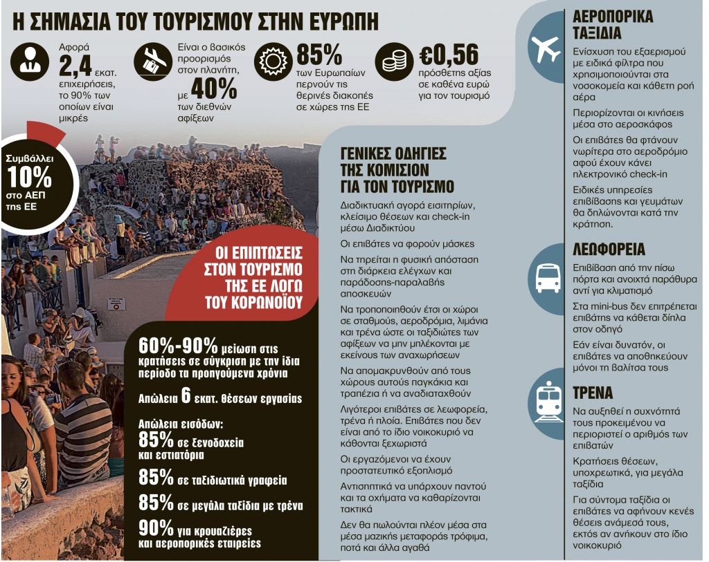 Απογείωση με μάσκα το καλοκαίρι - ΤΑ ΝΕΑ