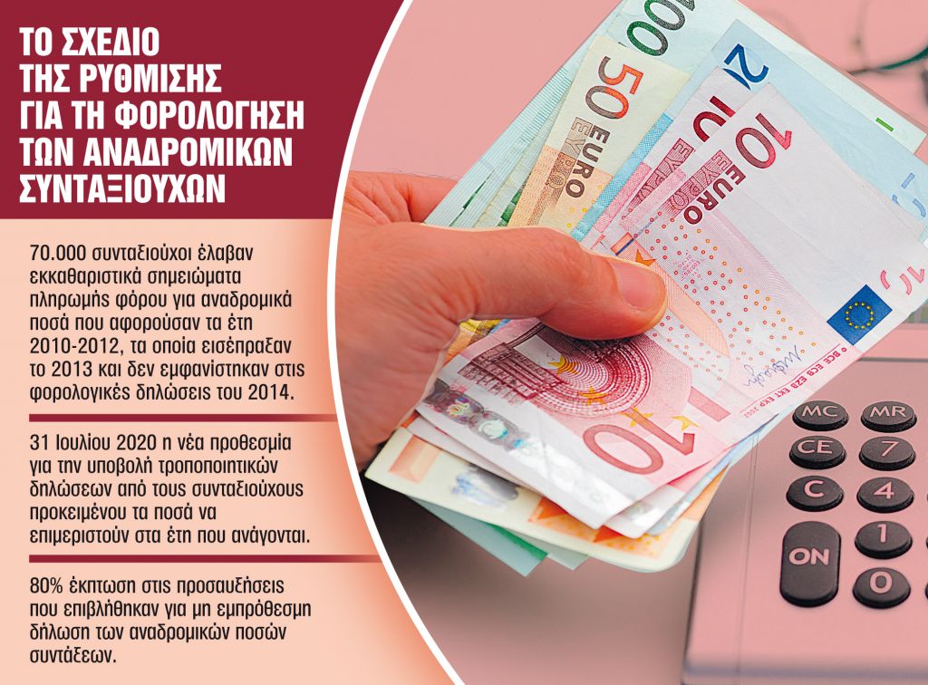 Η τελική ρύθμιση για τα αναδρομικά - ΤΑ ΝΕΑ