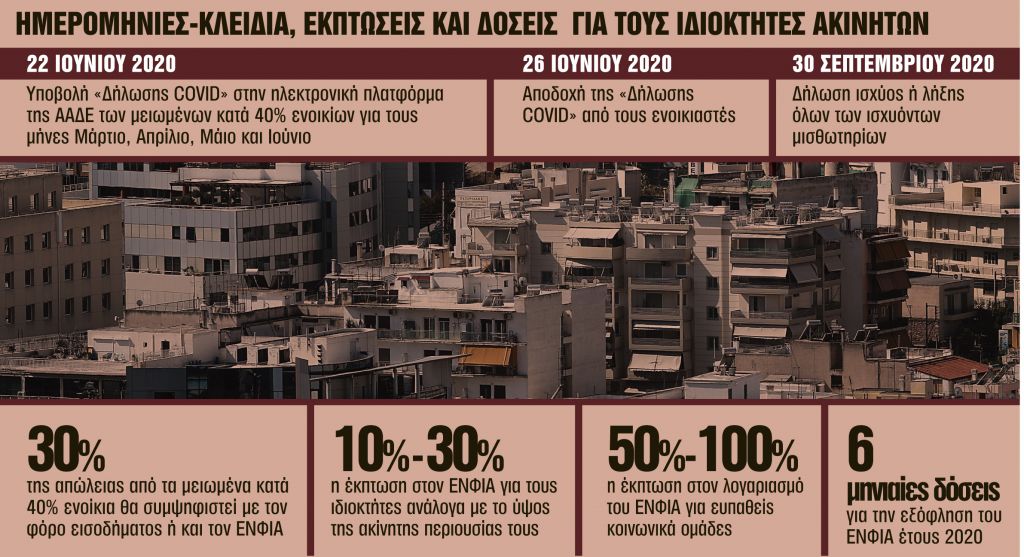 Οδηγός επιβίωσης για ενοίκια, ΕΝΦΙΑ - ΤΑ ΝΕΑ
