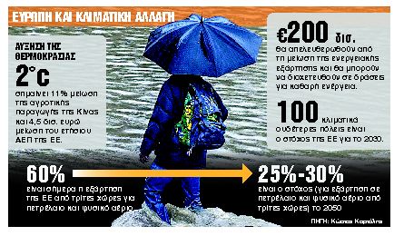 Η ΕΕ ετοιμάζεται για τον πόλεμο της ενέργειας - ΤΑ ΝΕΑ