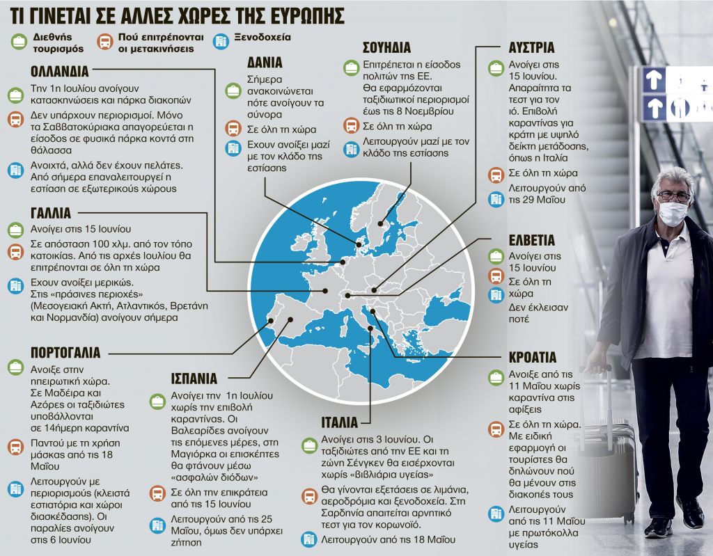 «Κλειδωμένα» παραμένουν δύο στα τρία ξενοδοχεία - ΤΑ ΝΕΑ