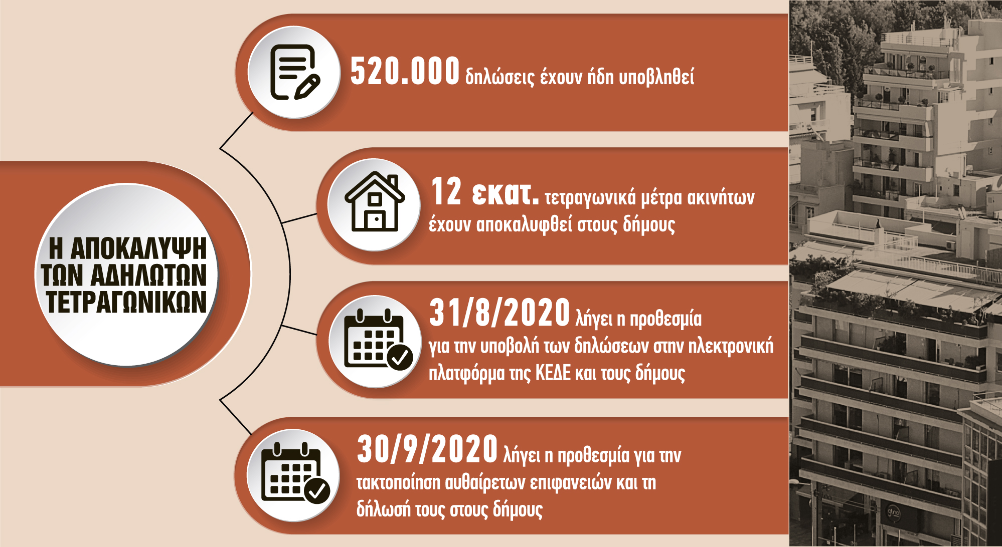 Αδήλωτα τετραγωνικά : 4+1 δύσκολοι γρίφοι στη δήλωση - ΤΑ ΝΕΑ