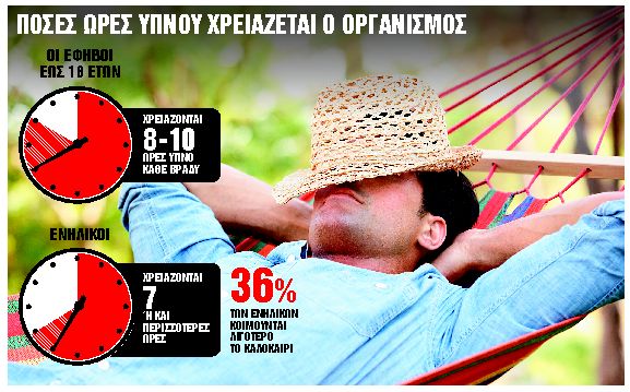 Η έλλειψη ύπνου δημιουργεί… παρενέργειες - ΤΑ ΝΕΑ