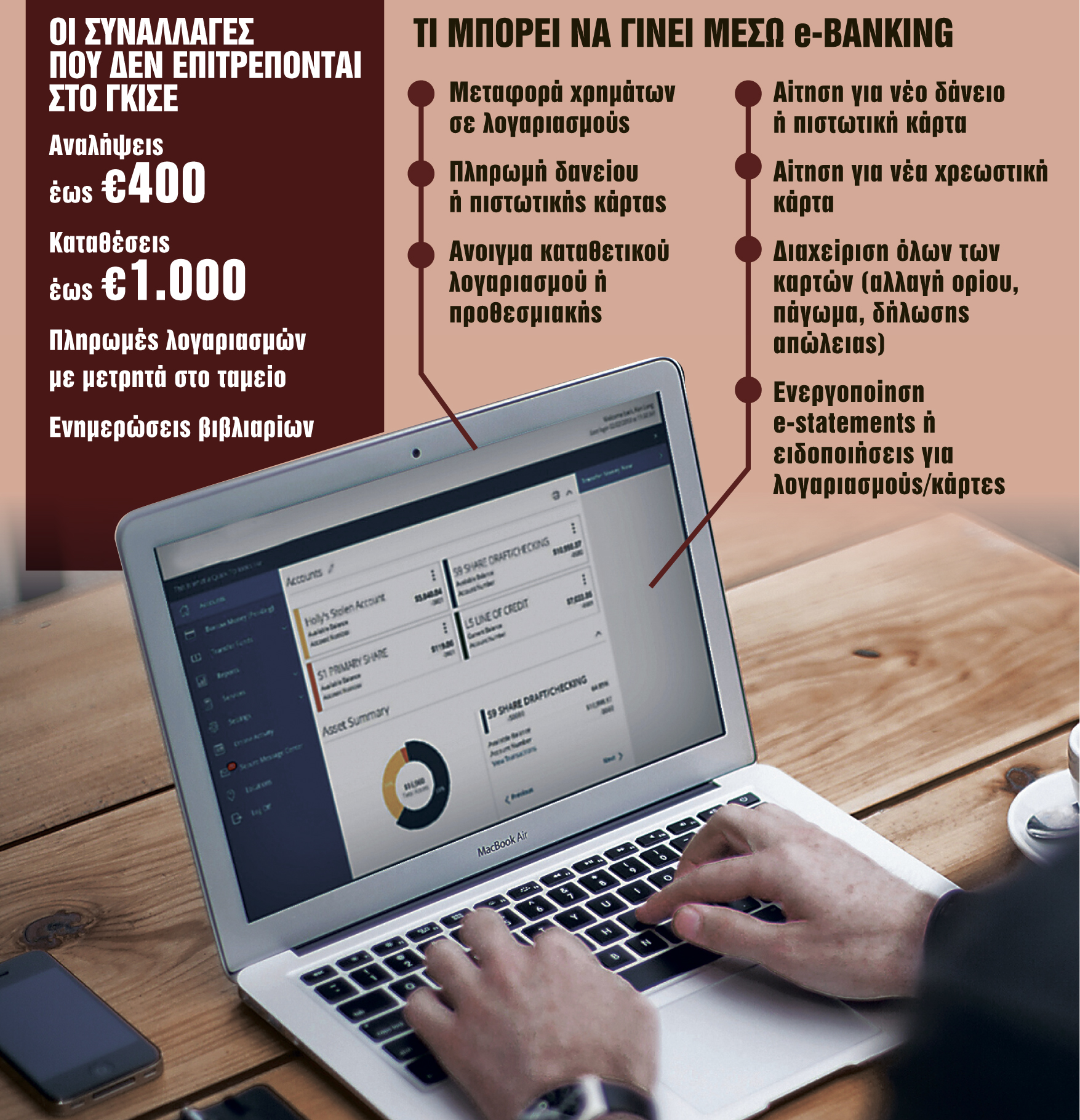 Αλήθεις και μύθοι για τις συναλλαγές στις τράπεζες - ΤΑ ΝΕΑ