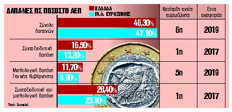 Νέο μοντέλο για το Ασφαλιστικό - ΤΑ ΝΕΑ