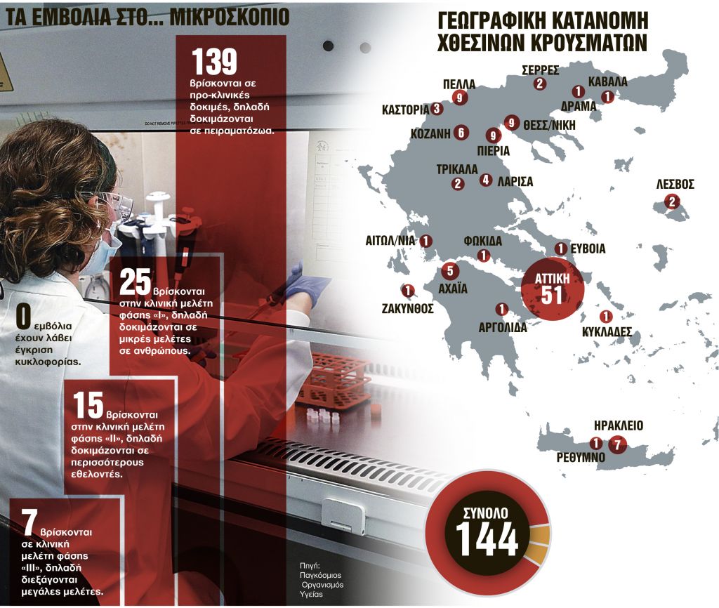 Μύθοι και αλήθειες για το εμβόλιο - ΤΑ ΝΕΑ
