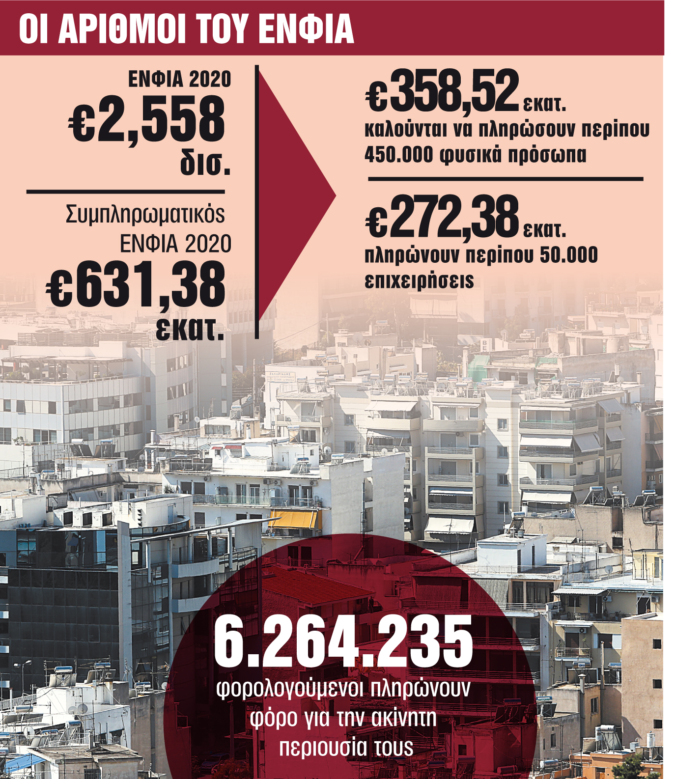 Το σχέδιο κατάργησης του συμπληρωματικού ΕΝΦΙΑ - ΤΑ ΝΕΑ