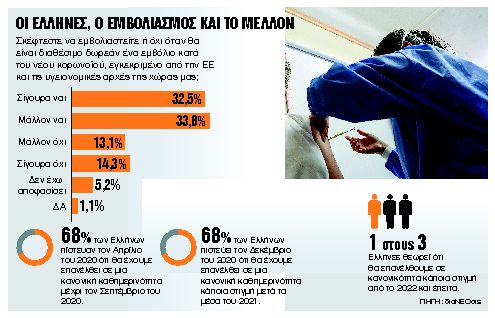 Η απειλή ενός τρίτου κύματος και η βόμβα των μετακινήσεων - ΤΑ ΝΕΑ