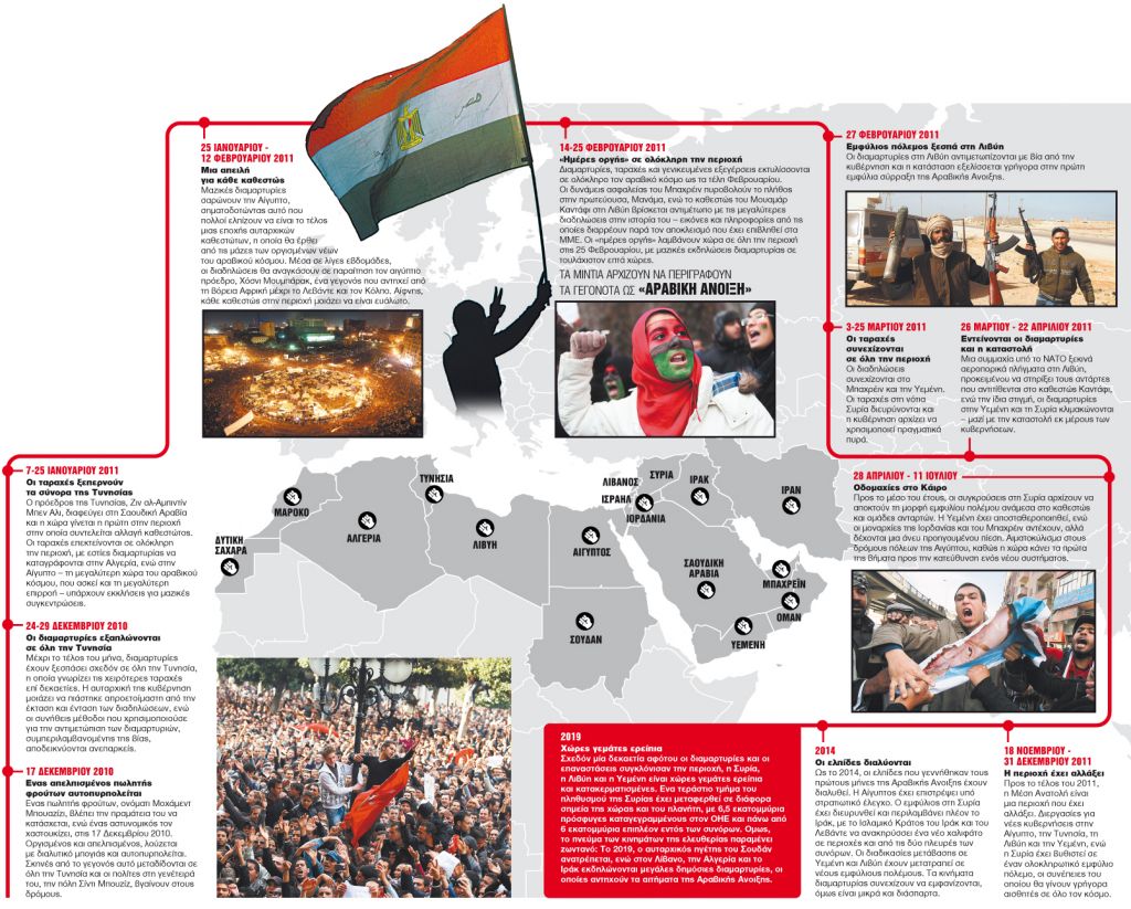 Safi Michael - ΤΑ ΝΕΑ