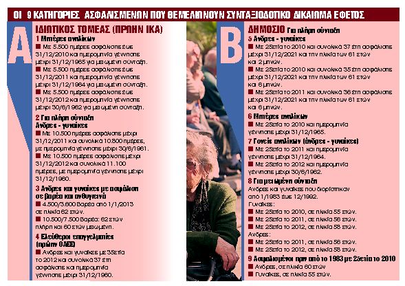 Τα μυστικά για πρόωρη συνταξιοδότηση το 2021 - ΤΑ ΝΕΑ